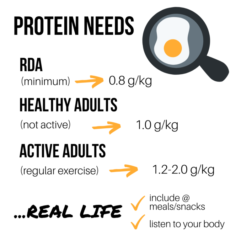 Protein 101: Why is Protein so Important? - Chelsea Dishes