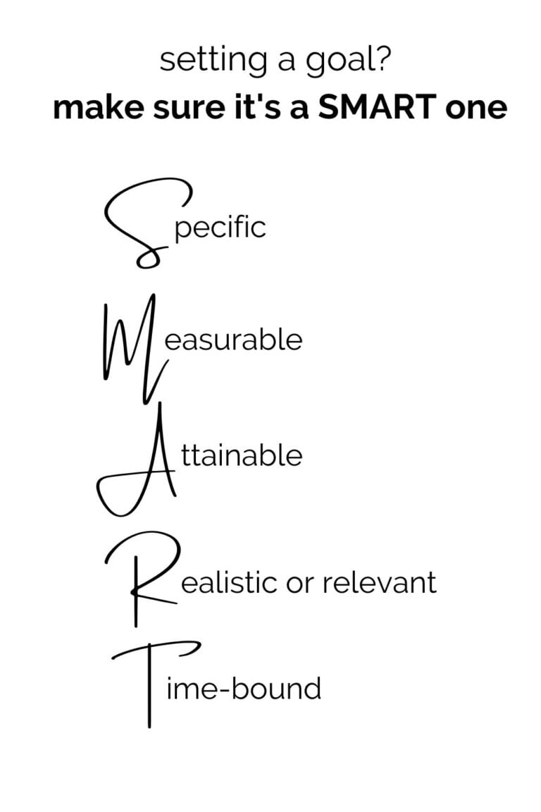 25 Nutrition SMART Goal Ideas - Chelsea Dishes